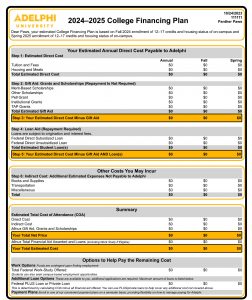 Step by Step Guide of Your College Financing Plan | Tuition & Financial Aid