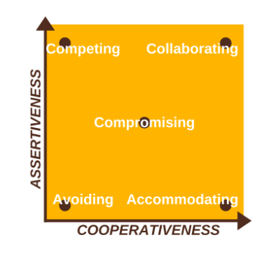 Difficult Conversations - Student Conduct and Community Standards