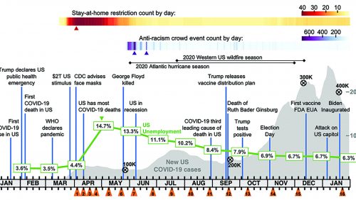 Pandemic Stress: The Psychological Impact of Covid-19